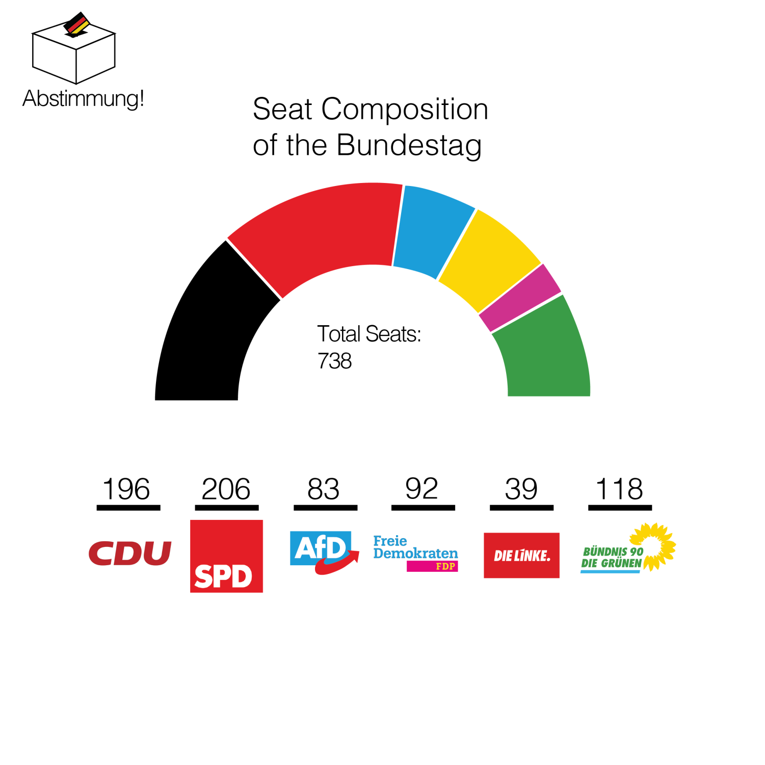Germany’s last election shows political change for us all – Manual RedEye